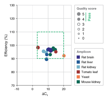 Is the Monarch Total RNA Miniprep Kit compatible with Luna RT-qPCR ...