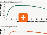 NEBNext® Ultra™ II Directional RNA Library Prep - Maximizing Transcript ...