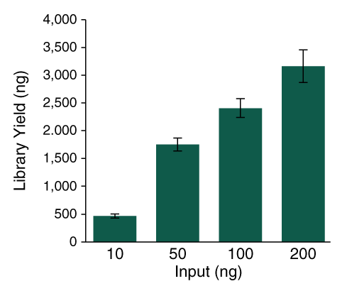 NEBNext ULTRAEXPRESS® FS DNA Library Prep Kit | NEB