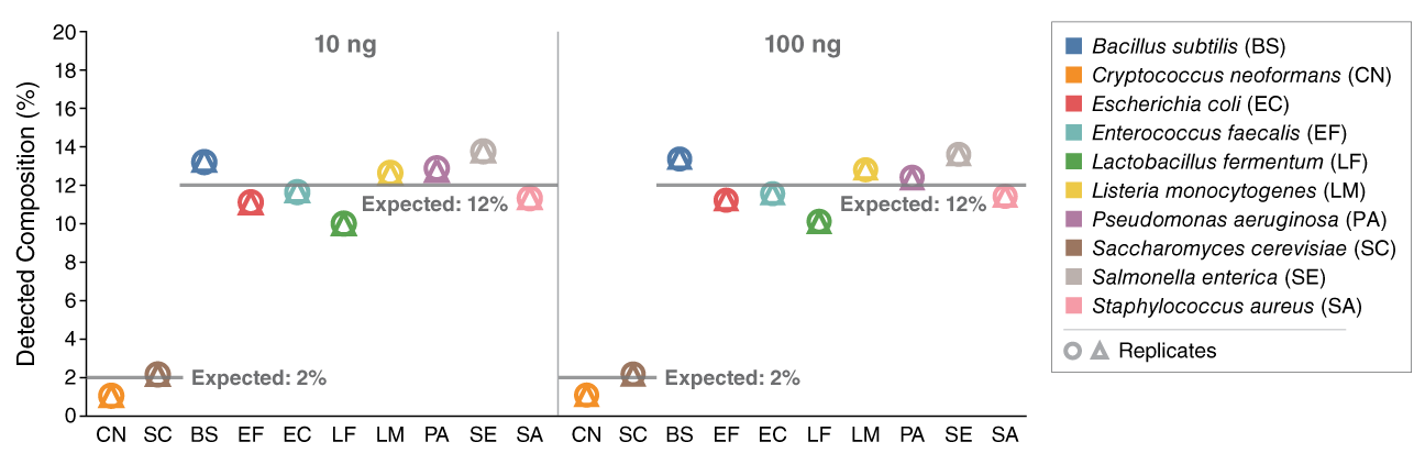 NEBNext ULTRAEXPRESS® FS DNA Library Prep Kit | NEB